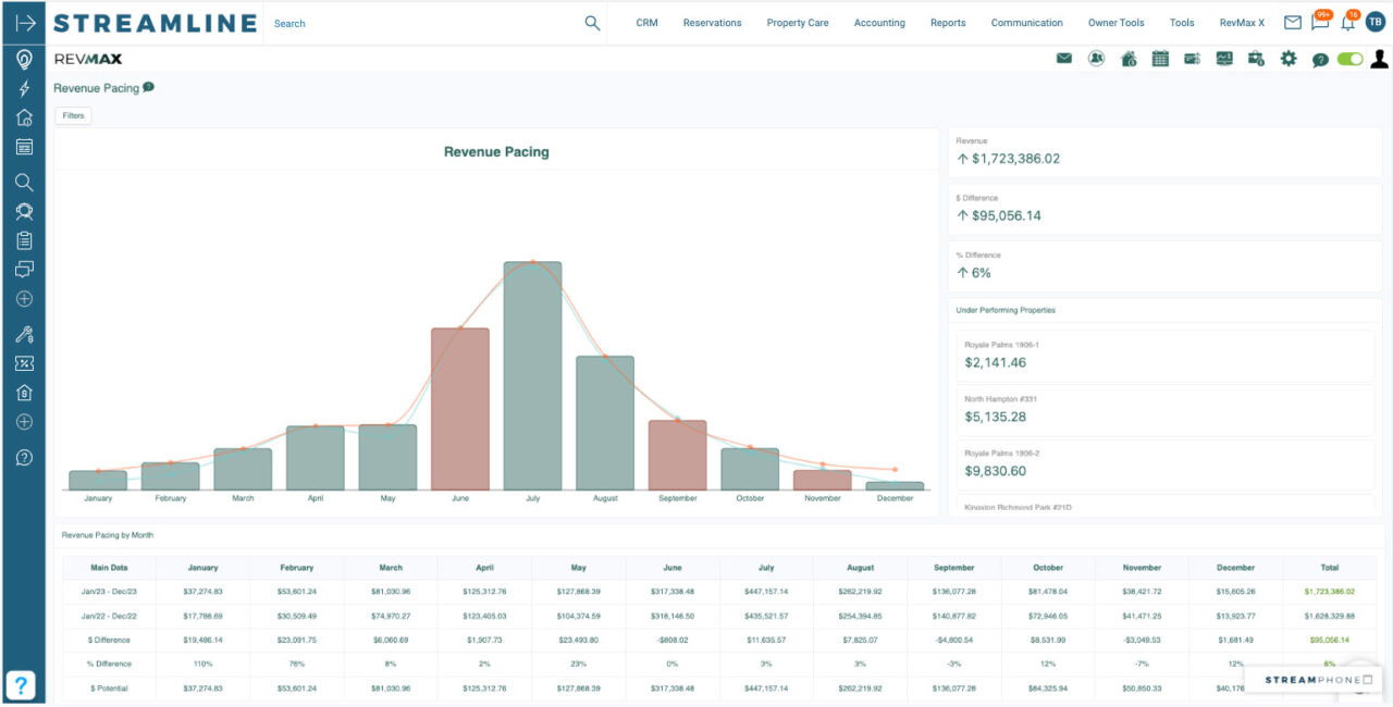 Business Intelligence Reporting Tools for Vacation Rentals | Streamline
